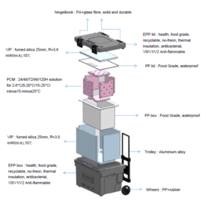 Off-grid – Thermo Carrier